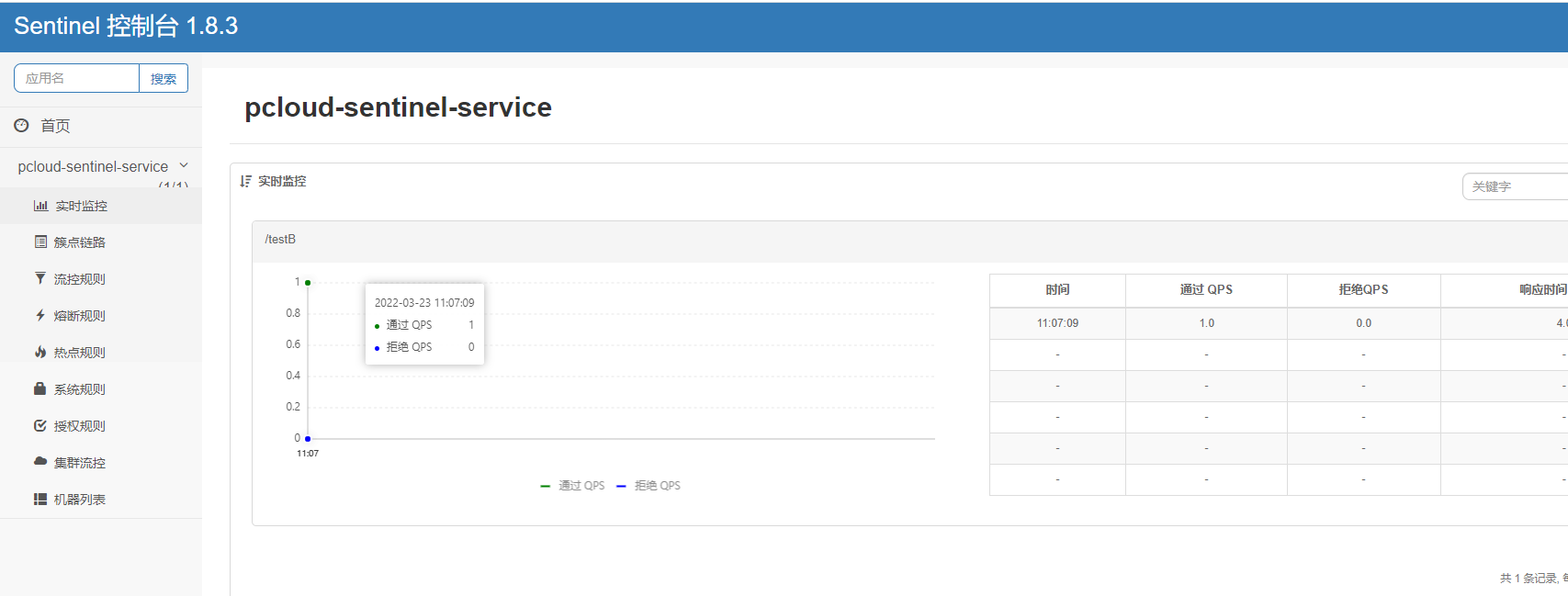 SpringCloud Alibaba 五(Sentinel介绍)_sentinel官网-CSDN博客