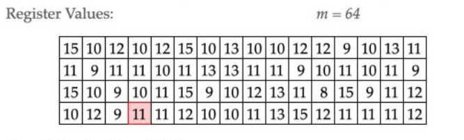 浅谈HyperLogLog底层算法逻辑_hyperloglogs的底层-CSDN博客