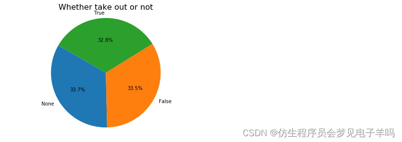 【大数据基础】基于YELP数据集的商业数据分析_yelp data-CSDN博客