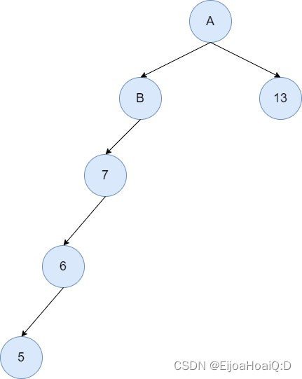 JavaSE进阶之（十二）Map 子接口之 TreeMap_treemap 接口-CSDN博客
