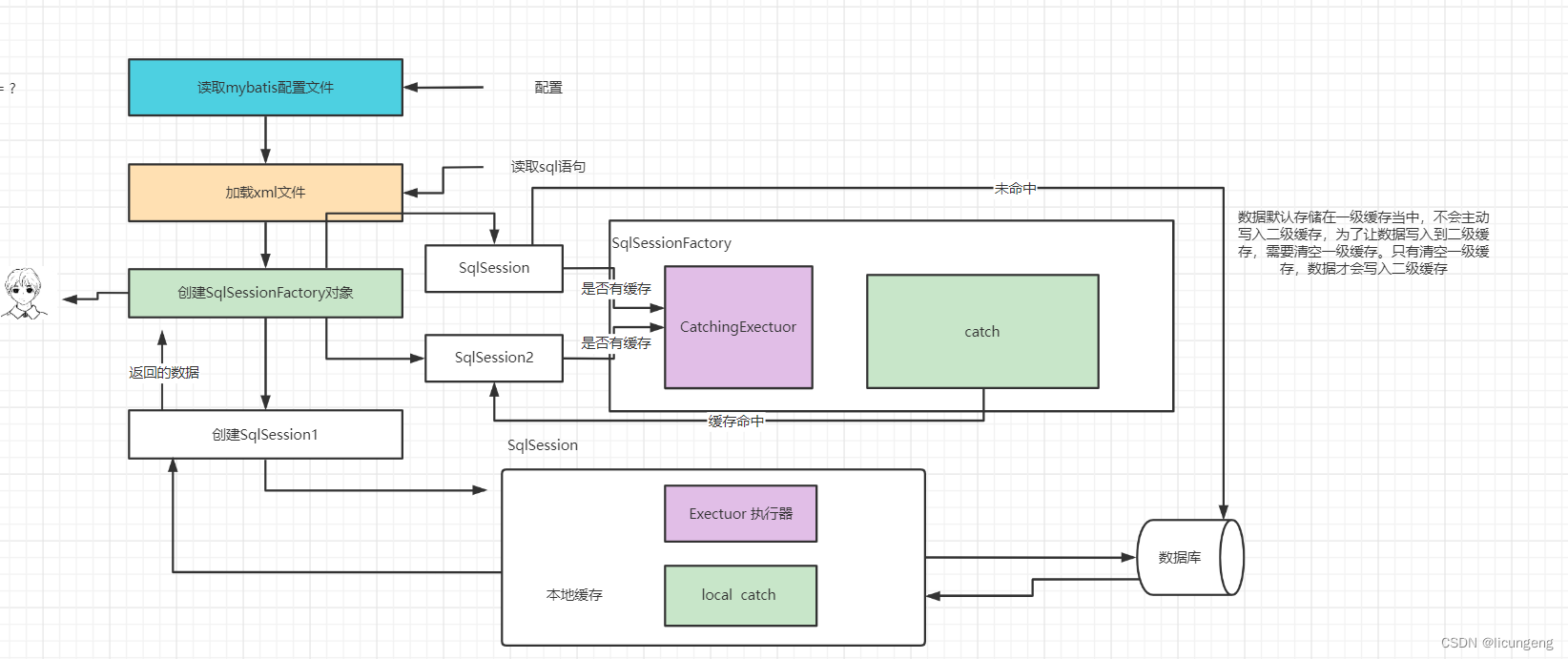 MyBatis的入门程序_mabitis入门程序-CSDN博客