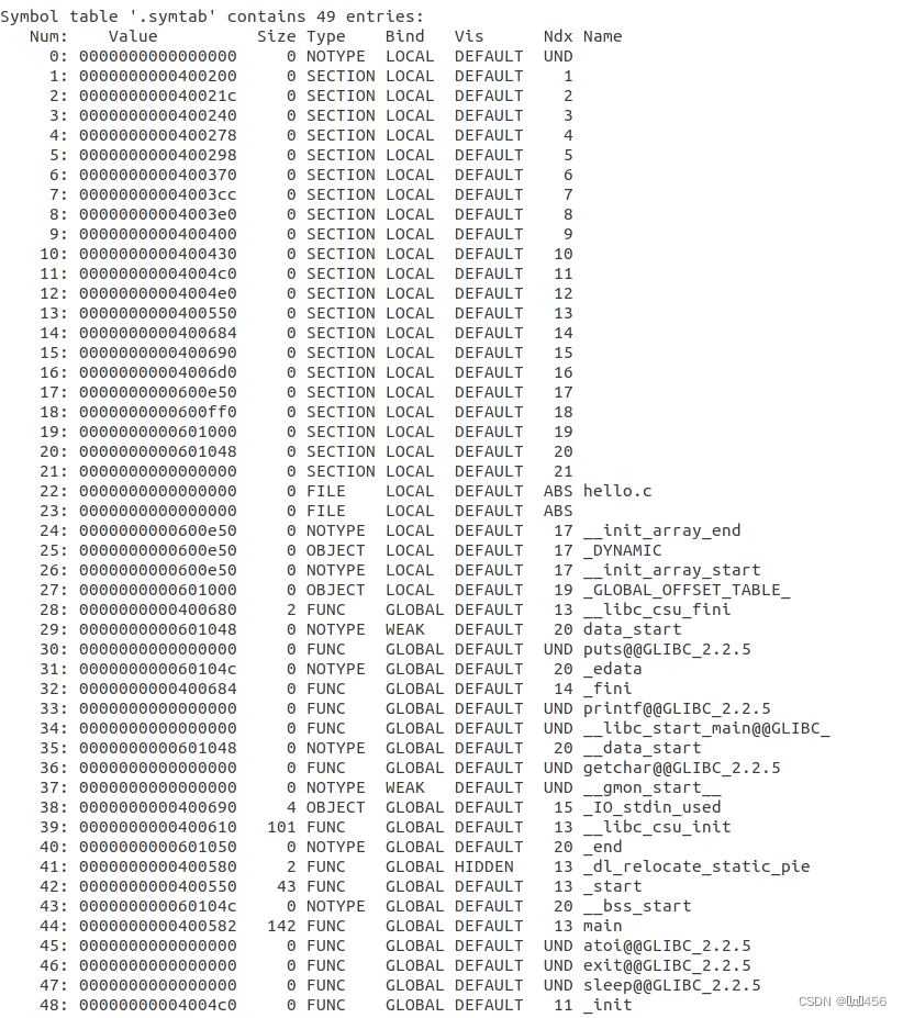 程序人生-Hello’s P2P-CSDN博客