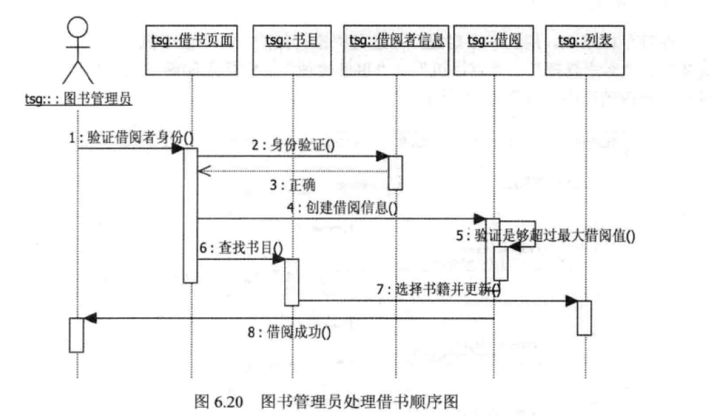 UML基础、建模与设计实战笔记05第6章顺序图和通信图，顺序图概述，基本内容，约束-CSDN博客