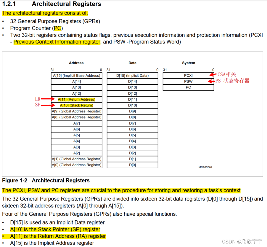 tc1_6__architecture_vol1.pdf_tc 1.6 文档-CSDN博客