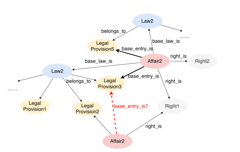 【论文阅读笔记】Text-guided Legal Knowledge Graph Reasoning_legal 知识图谱-CSDN博客