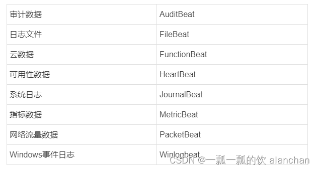 5、Elasticsearch7.6.1 filebeat介绍及收集kafka日志到es示例-CSDN社区