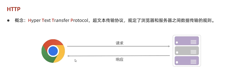 Java202303java学习笔记第四十五天javaweb 概述1 前端导师歌谣 博客园