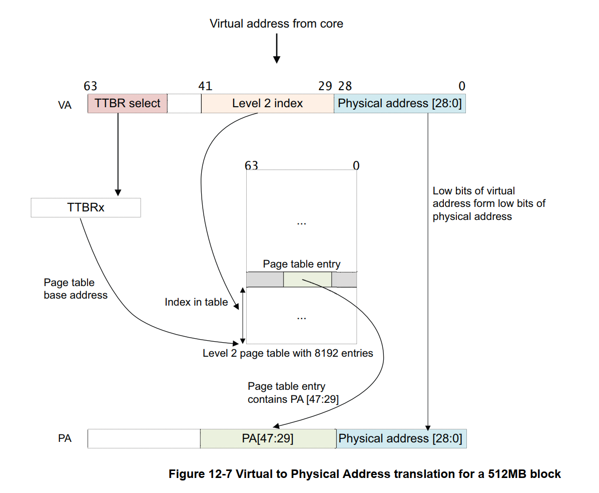 ARM V8A体系结构-第十二章 The Memory Management Unit_armv8内存管理单元-CSDN博客