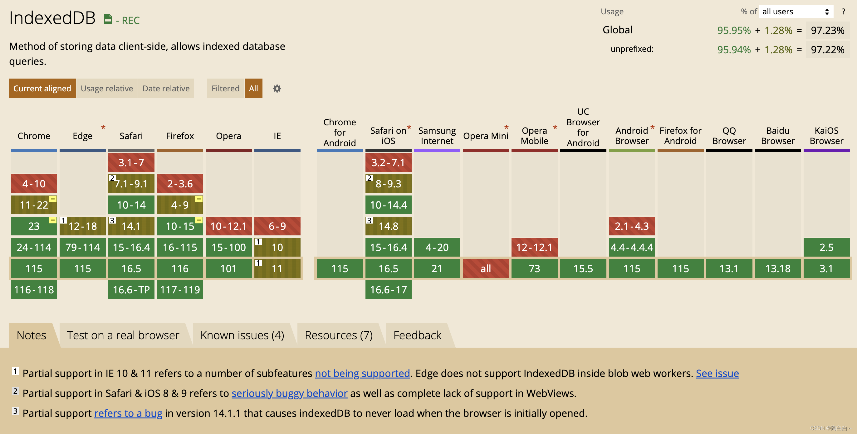 前端数据库--indexedDB_indexdb缓存接口模块-CSDN博客