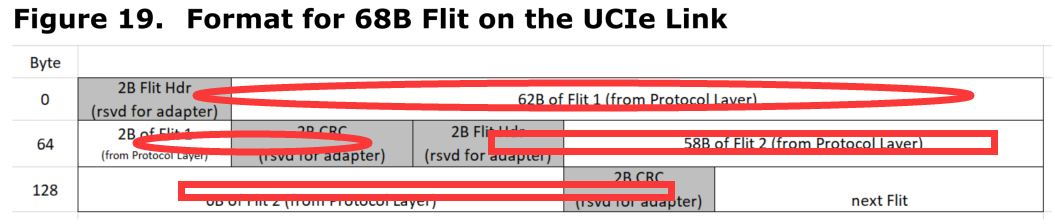 UCIe技术——概览索引-CSDN博客