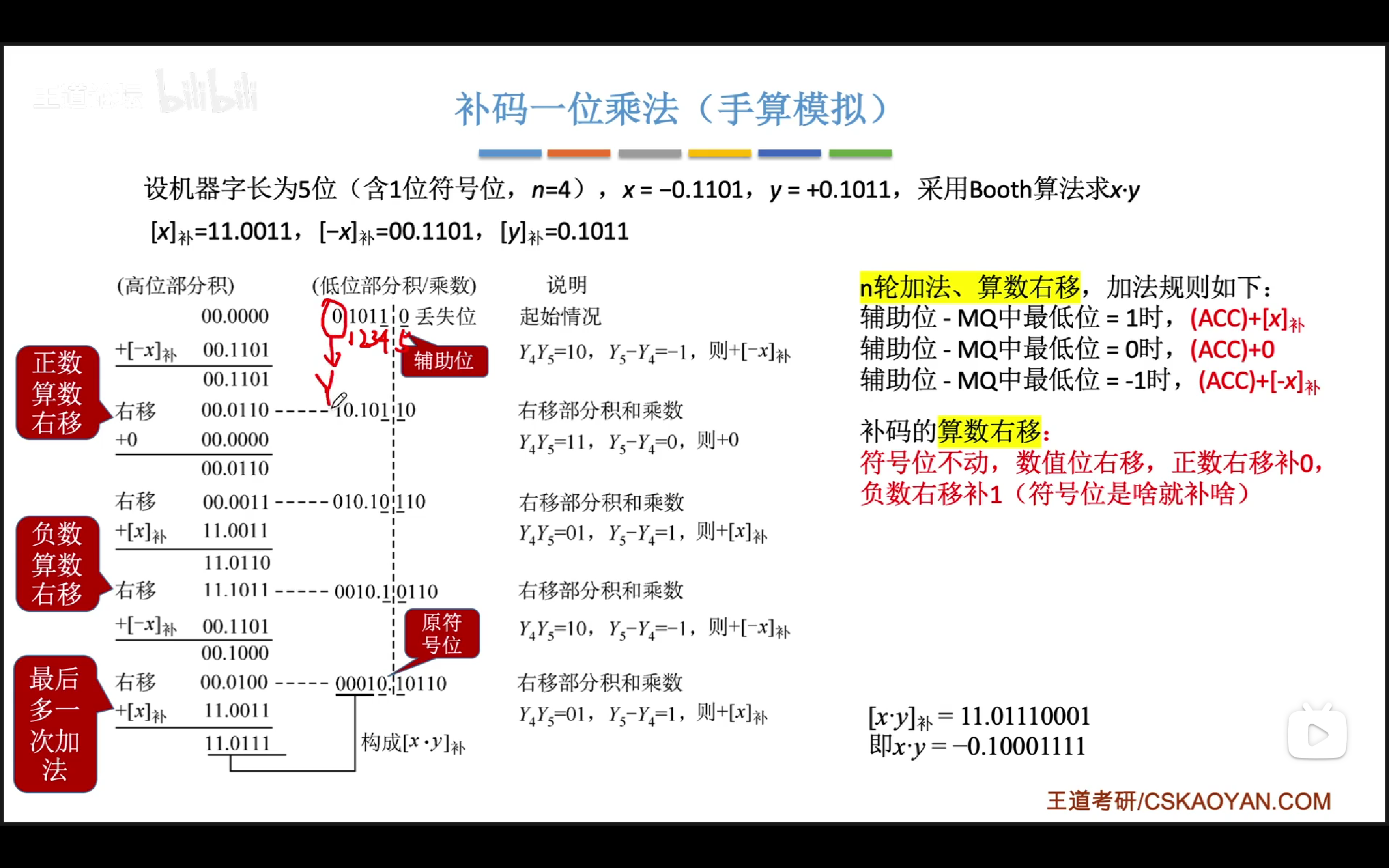 Principles of computer composition: two's complement multiplication - Programmer Sought