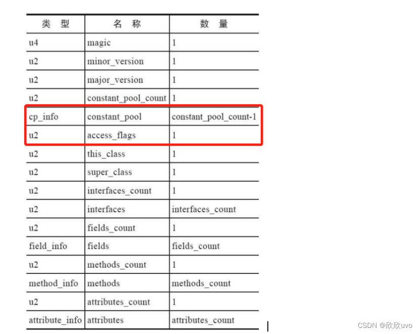 深入理解JVM—类文件结构-CSDN博客