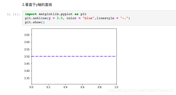 Matplotlib 画图:如何用python 画一条直线python画一条横线 Csdn博客
