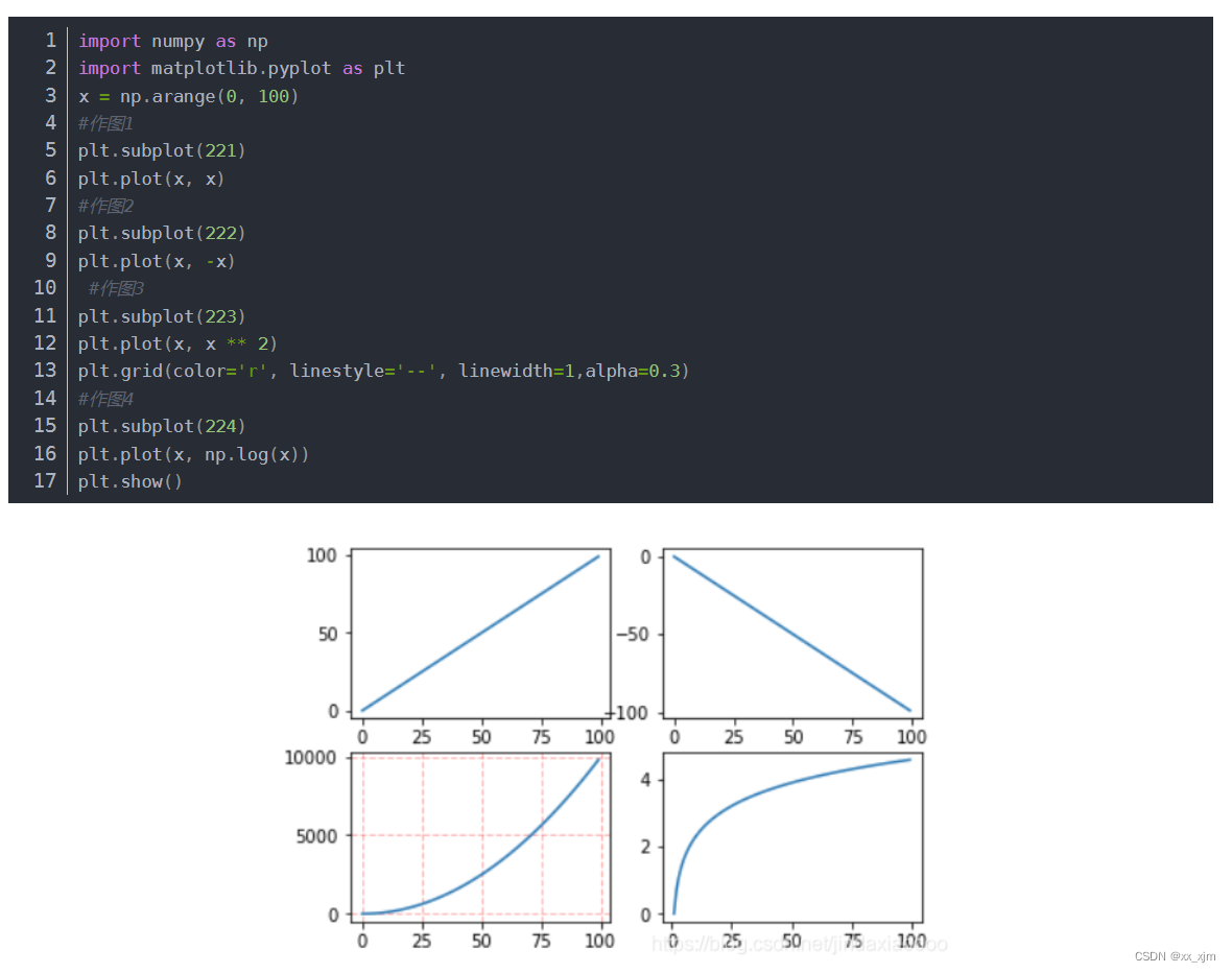 绘图matplotlib包的使用-CSDN博客