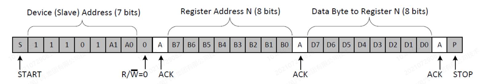 TCA9539 IO扩展芯片-CSDN博客