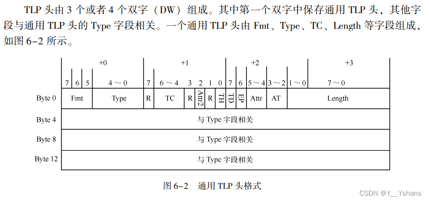 PCIE——第6章——PCIe总线的事务层_pcie type tag-CSDN博客