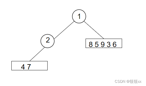 HDU[1710]根据二叉树先序和中序遍历序列，求后序遍历_hdu 1710-CSDN博客