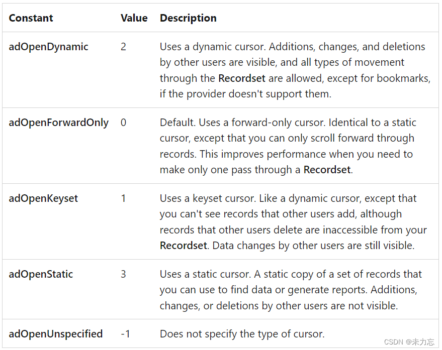 vba操作数据库-RecordSet的使用_adodb.recordset-CSDN博客