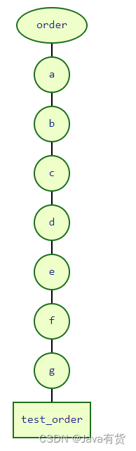 Pytest fixture 详细说明_python中 , test fixture 是什么-CSDN博客
