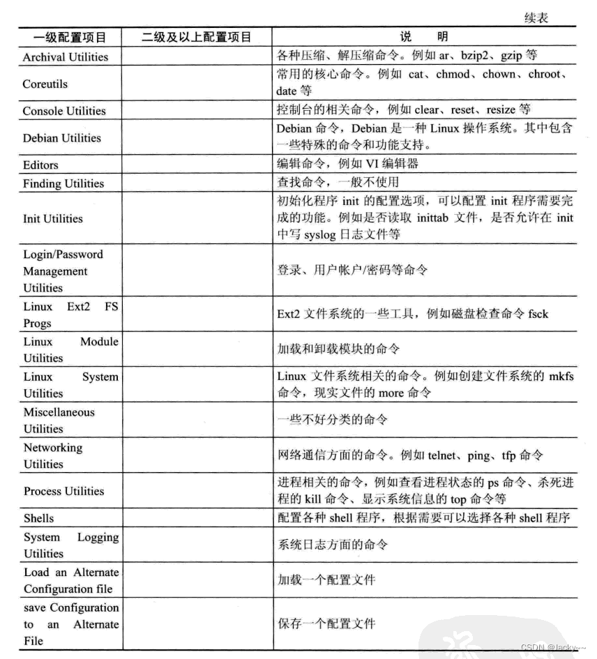 Linux驱动入门三——源码下载阅读、分析和嵌入式文件系统介绍linux源码阅读 Csdn博客