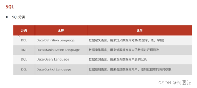 Sql笔记 Csdn博客 