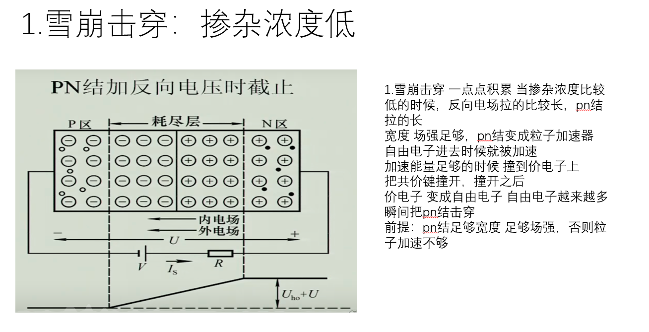 模电笔记3：pn结与二极管特性_为什么二极管的反向电流比pn结大-CSDN博客