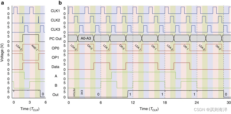 一个非常简单的CPU_最简单的cpu_淇则有泮的博客-CSDN博客