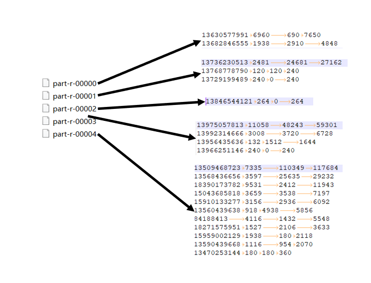 mapreduce概念和案例（尚硅谷学习笔记）_phone_data.txt尚硅谷_JeremyHeria的博客-CSDN博客