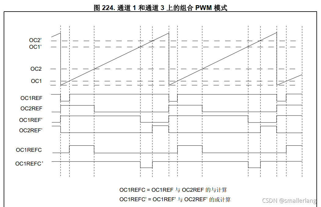 Stm32f767 通用定时器 组合pwm模式组合 Pwm 模式 Csdn博客