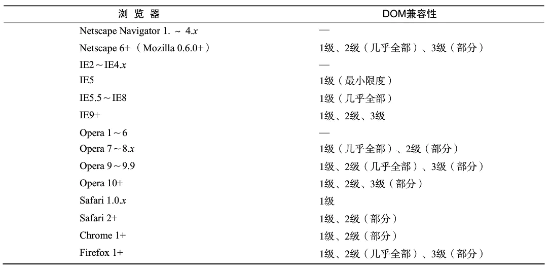 JavaScript各个版本对比，ES5~ES12-ing---kalrry_js es多少了-CSDN博客