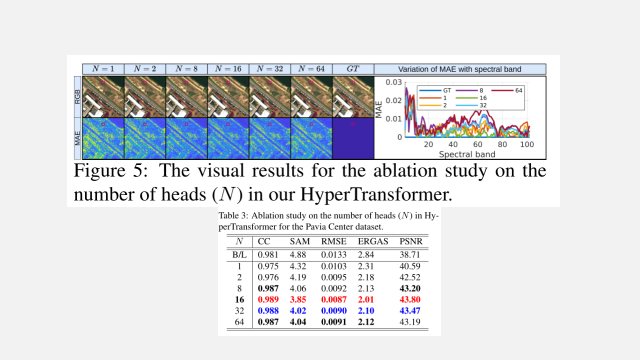 HyperTransformer: A Textural and Spectral Feature Fusion Transformer for Pansharpening-CSDN博客
