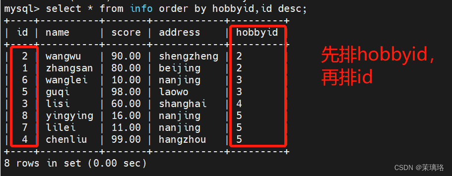 Mysql数据库高阶语句insert Intio Csdn博客