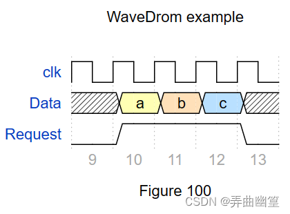 WaveDrom创建数字信号时序图-CSDN博客