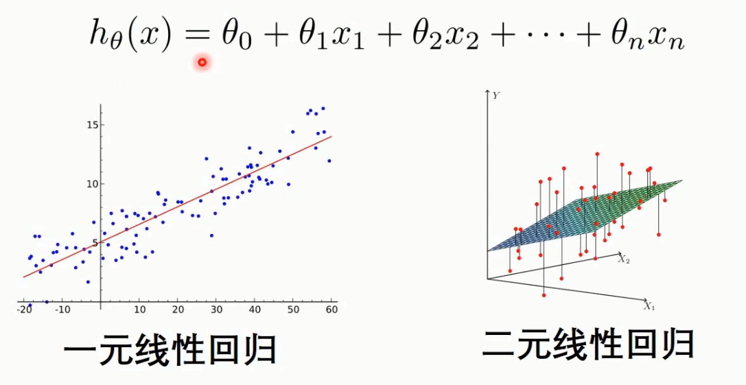 机器学习（多元线性回归） 一个自变量一个因变量一个研究假设 Csdn博客