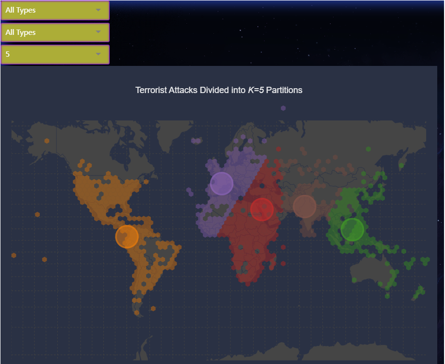 GTD全球恐怖主义可视化系统_gtd数据库-CSDN博客