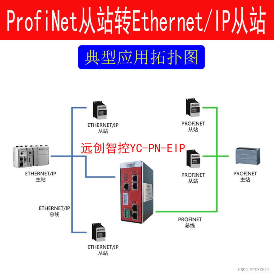 PROFINET转ETHERNET IP协议网关_ethernetip转profinet网关-CSDN博客