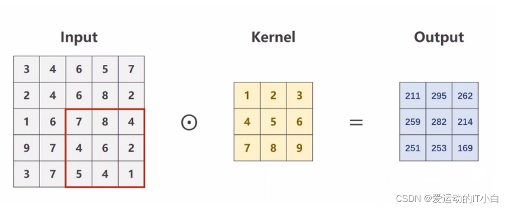 1X1卷积-CSDN博客