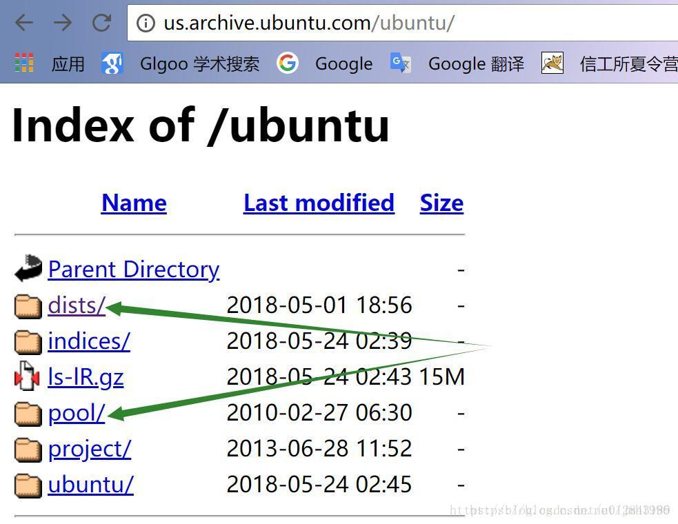详解Ubuntu的source.list文件_sources.list.d-CSDN博客