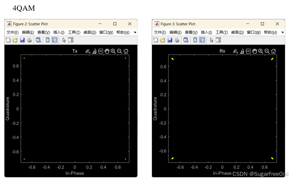 matlab:qam调制和解调, rcosdesign和upfirdn的理解以及运用_demodulatedsignal = qamdemod(waveform, 16)-CSDN博客