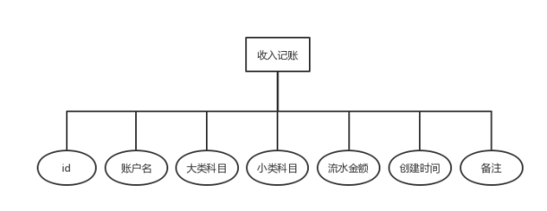 zzuli大一实训——个人记账管理系统_个人记账系统-CSDN博客