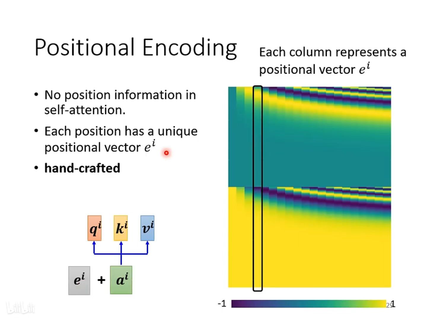 Transformer_transformer预测单词-CSDN博客