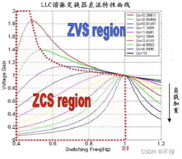 【电源设计】09磁芯元件在开关电源中的应用_穿心磁珠套mos上-CSDN博客