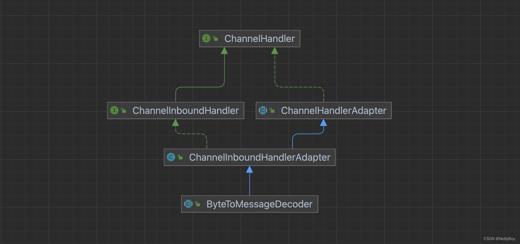 【Netty】ByteToMessageDecoder源码解析_netty bytetomessagedecoder-CSDN博客