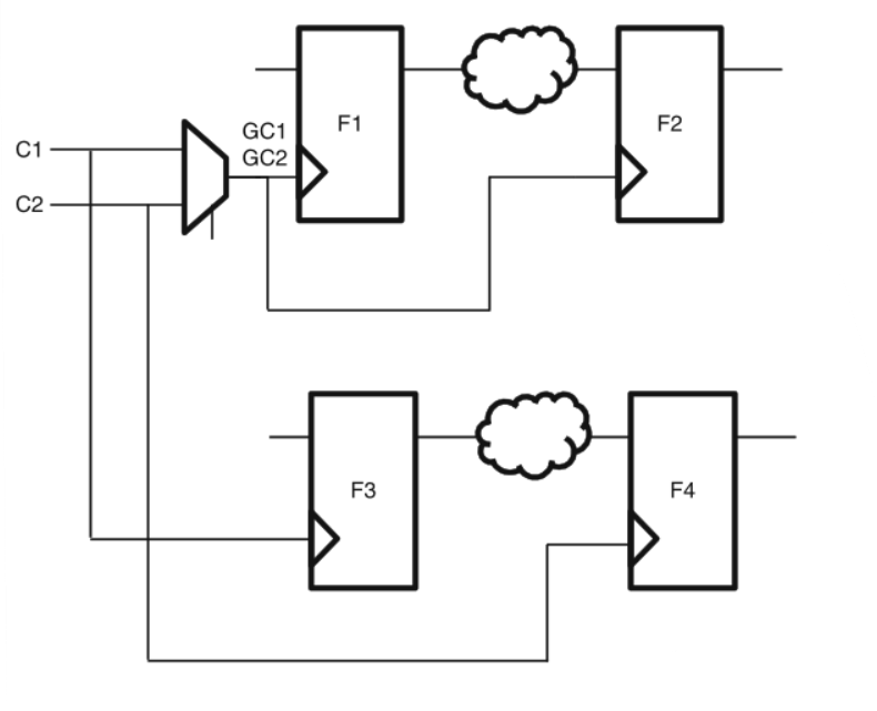 SDC-时钟约束_sdc combinational-CSDN博客