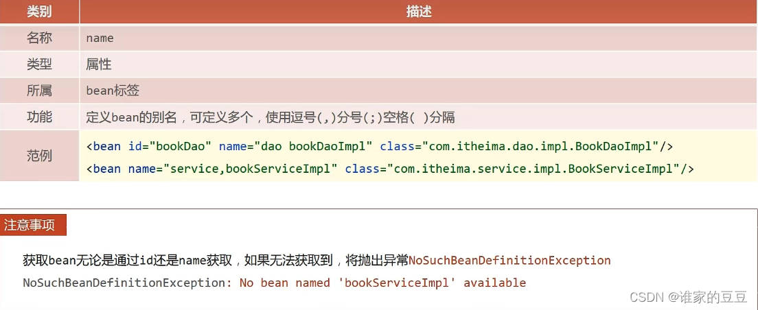 Spring配置与注解spring全注解配置 Csdn博客