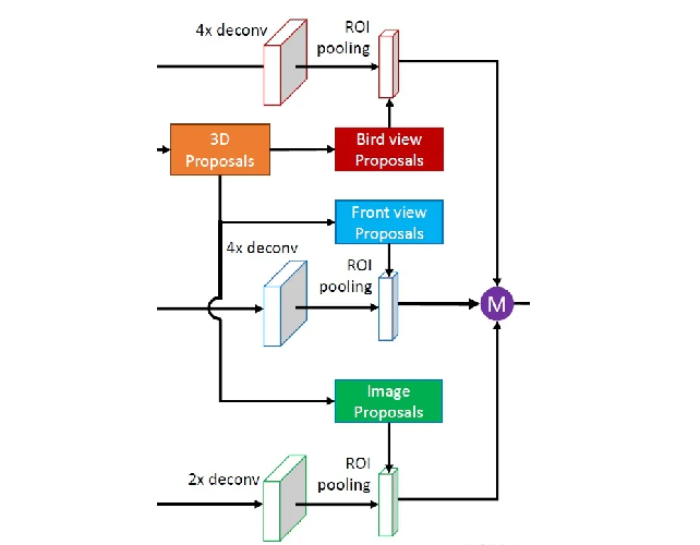 MV3D论文和代码解析-CSDN博客