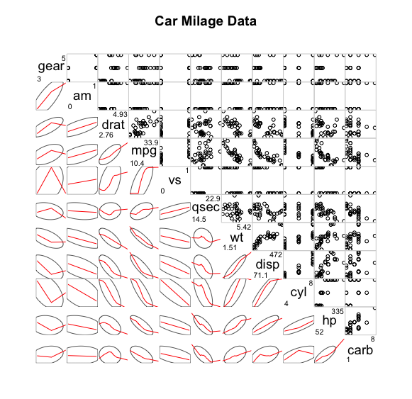 R | 可视化 | 关联图（Correlogram）-CSDN博客