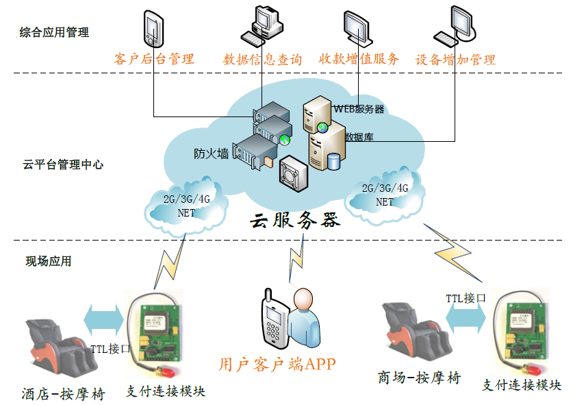 4G模块EC200S使用-CSDN博客