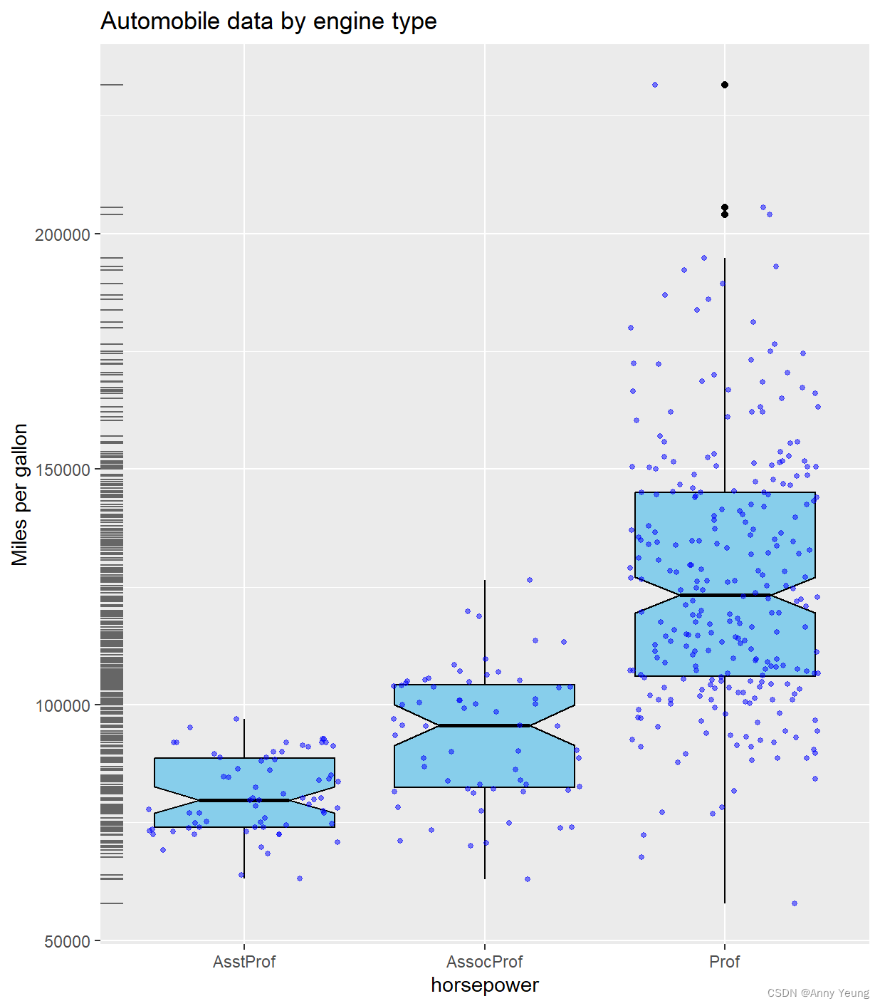 R语言实战 第十九章 使用ggplot2进行高级绘图ggplot2定序变量画在同一个图中因变量为时薪给出相关代码 Csdn博客 3883