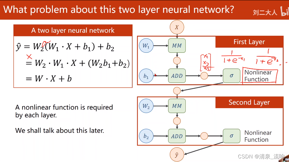 深度学习（pytorch）——反向传播pytorch 反向传播 Csdn博客